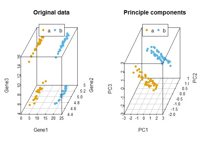一文读懂PCA分析 （原理、算法、解释和可视化） - 知乎