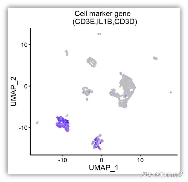 UMAP图上同时展示多个marker基因 - 知乎