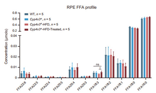 老病新解结晶样视网膜变性（BCD）——基因治疗的光明使者VGR-R01 - 知乎
