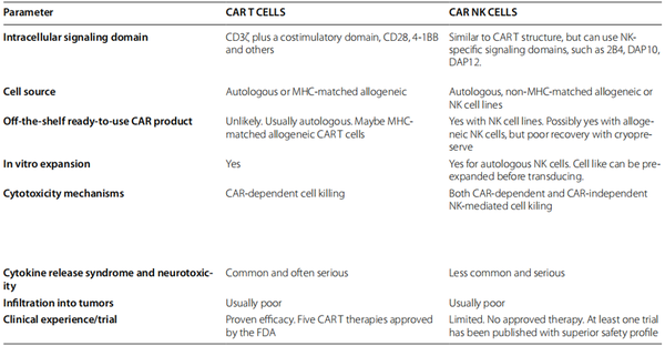 细胞基因治疗（CGT），生物医药领域新方向——概览&经验篇 - 知乎