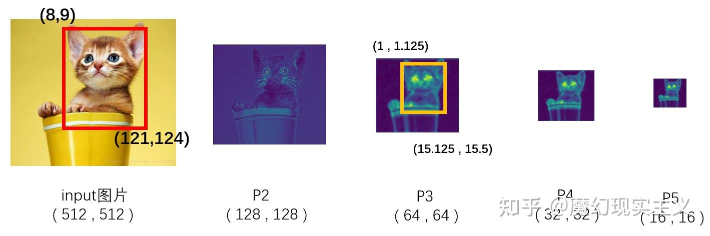 保姆级 faster rcnn 源码逐行解读 （五）roi_head part1 - 知乎