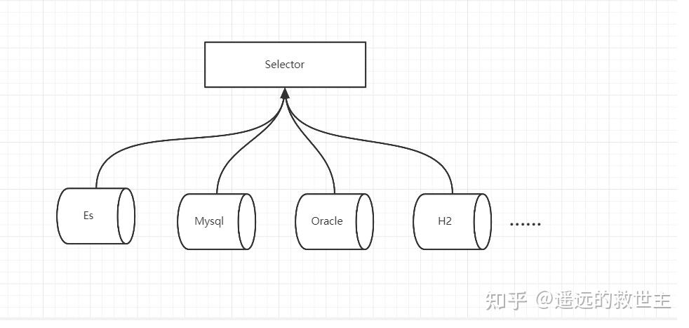 Skywalking8.9.1源码解析 -Skywalking简介及系统架构解析 - 知乎