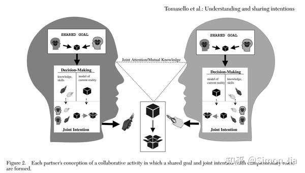 T-PAMI Human Collective Intelligence Inspired Multi-view Representation ...
