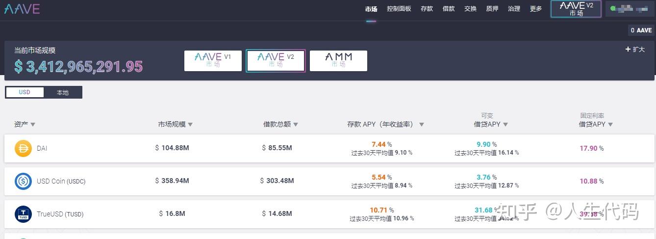 一文带你了解，并实操 AAVE - 知乎