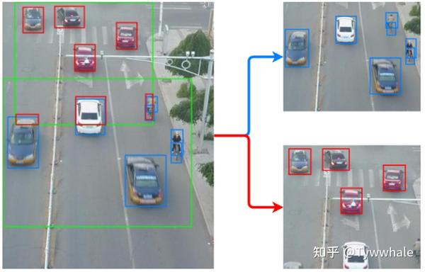 文献阅读《Focus-and-Detect: A small object detection framework for aerial images》 - 知乎