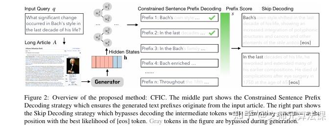 【ACL2024-RAG专辑】无分块上下文检索的RAG - 知乎