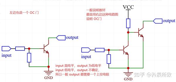 理一理 OC/OD 门、开漏输出、推挽输出等一些相关概念 - 知乎