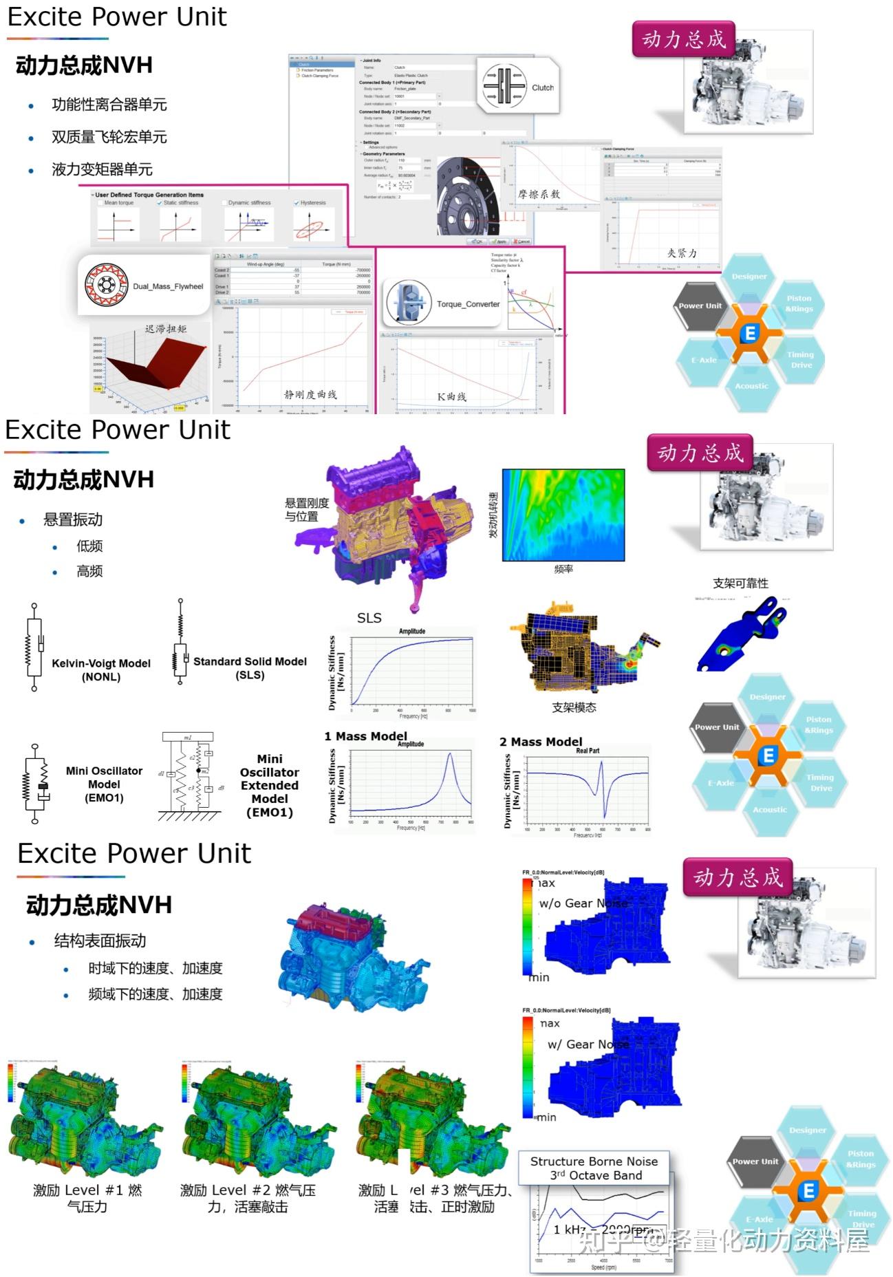Excite Power Unit功能介绍 - 知乎