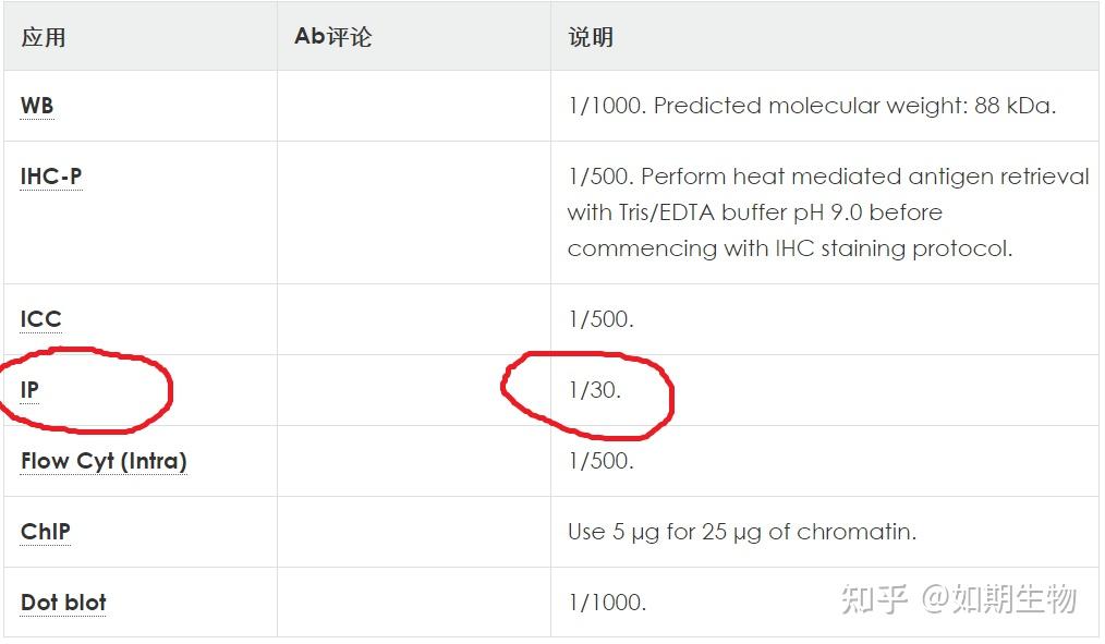 COIP 原理与实验流程 - 知乎
