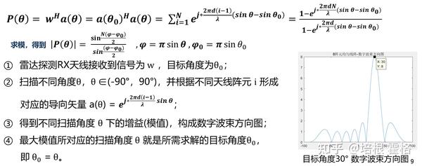 汽车毫米波FMCW体制雷达相关概念：相干积累-FFT-窄带滤波器组-DBF - 知乎