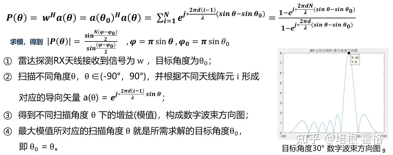 汽车毫米波FMCW体制雷达相关概念：相干积累-FFT-窄带滤波器组-DBF - 知乎
