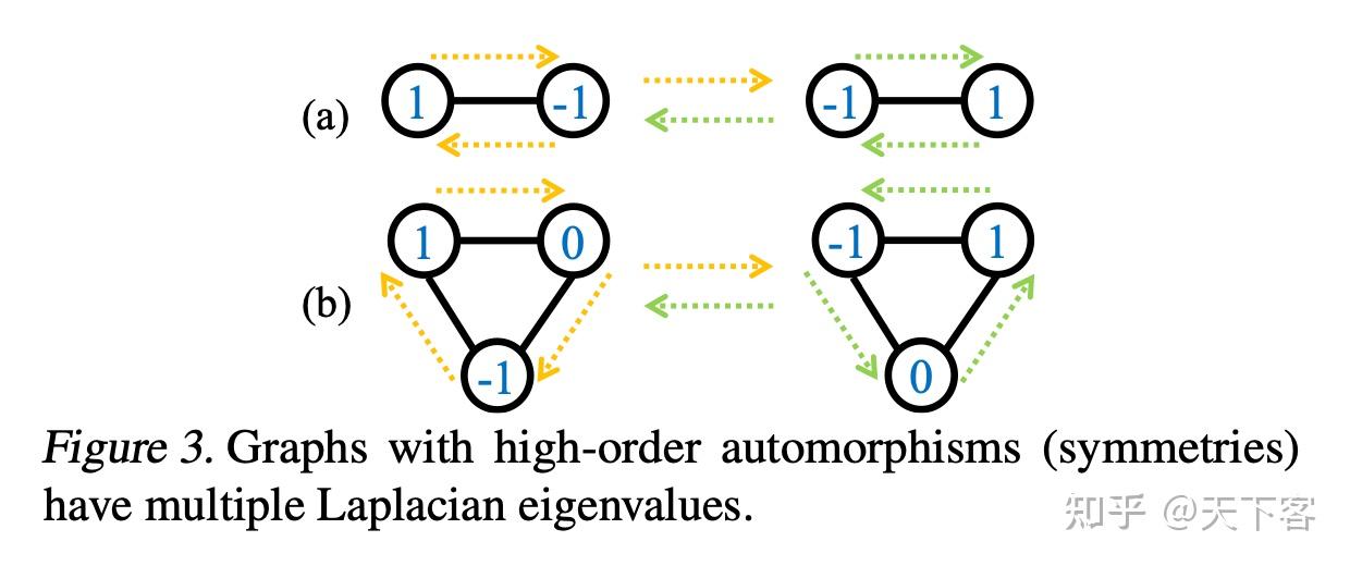 论文笔记：ICML'22 How Powerful are Spectral Graph Neural Networks - 知乎