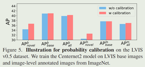 Detecting Everything in the Open World: Towards Universal Object Detection-全文翻译&解读 - 知乎