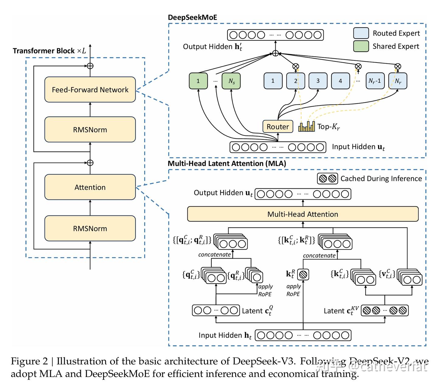 Deepseekv3解读 - 知乎