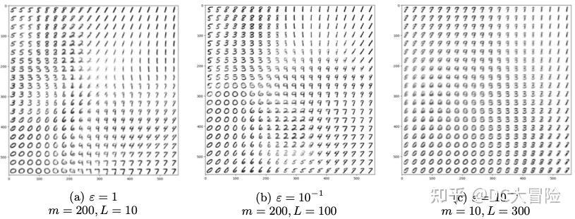 Lecture 6 Implicit Models -- Generative Adversarial Networks (GANs) -- Episode 4 - 知乎
