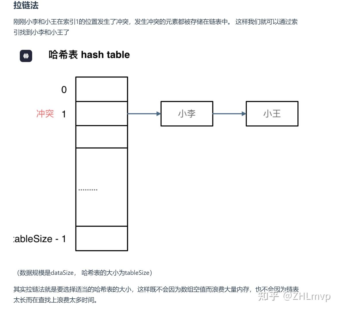 代码随想录算法训练营第六天（第五天休息）哈希表part1|基础知识| - 知乎