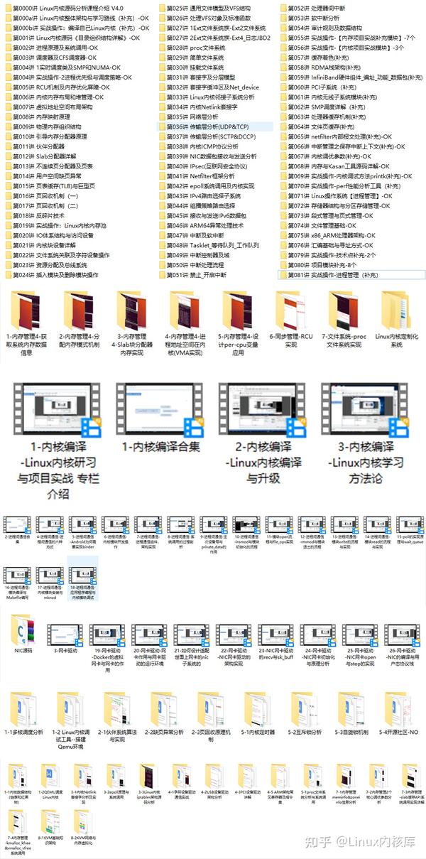 一文看懂 Linux 性能分析｜perf原理（超详细~） 知乎 