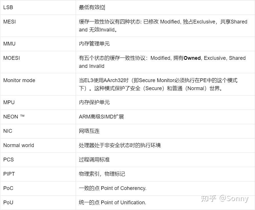 Arm Cortex A 系列armv8 A程序员指南：前言 知乎