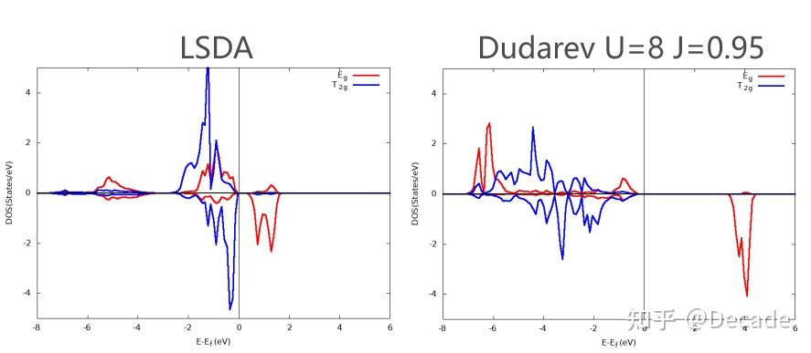 VASP从入门到入土：磁性专项训练(一) - 知乎