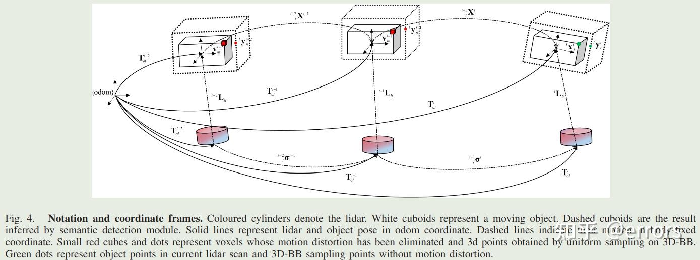 【论文阅读】MLO: Multi-Object Tracking and Lidar Odometry in Dynamic Environment - 知乎