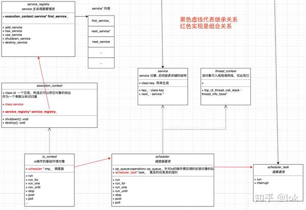 ASIO 窥探(-)初识 - 知乎