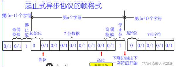 一文带你掌握串口通信 - 知乎