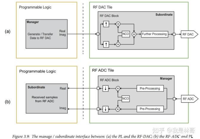 RFSOC入门概述 - 知乎