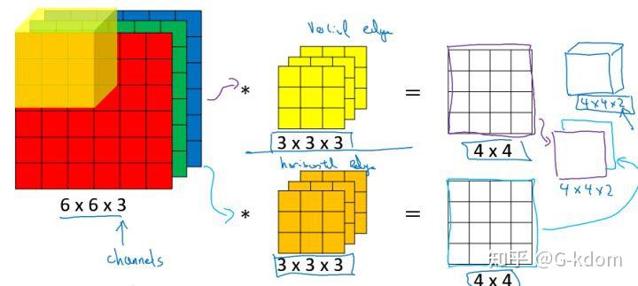 CNN基础知识——卷积（Convolution）、填充（Padding）、步长(Stride) - 知乎