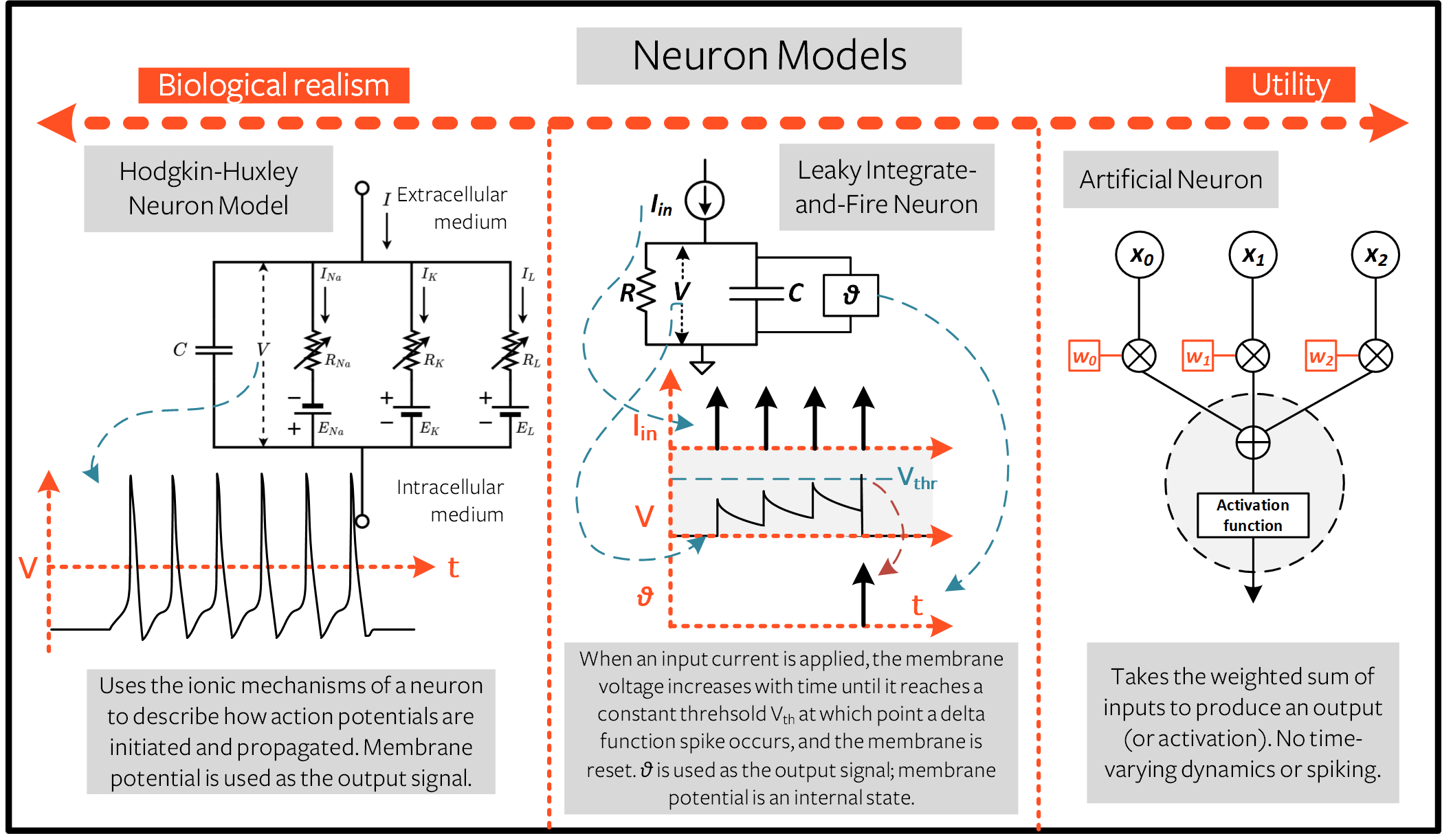 SNN入门总结 - 知乎