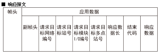 三菱PLC之SLMP协议报文说明 - 知乎