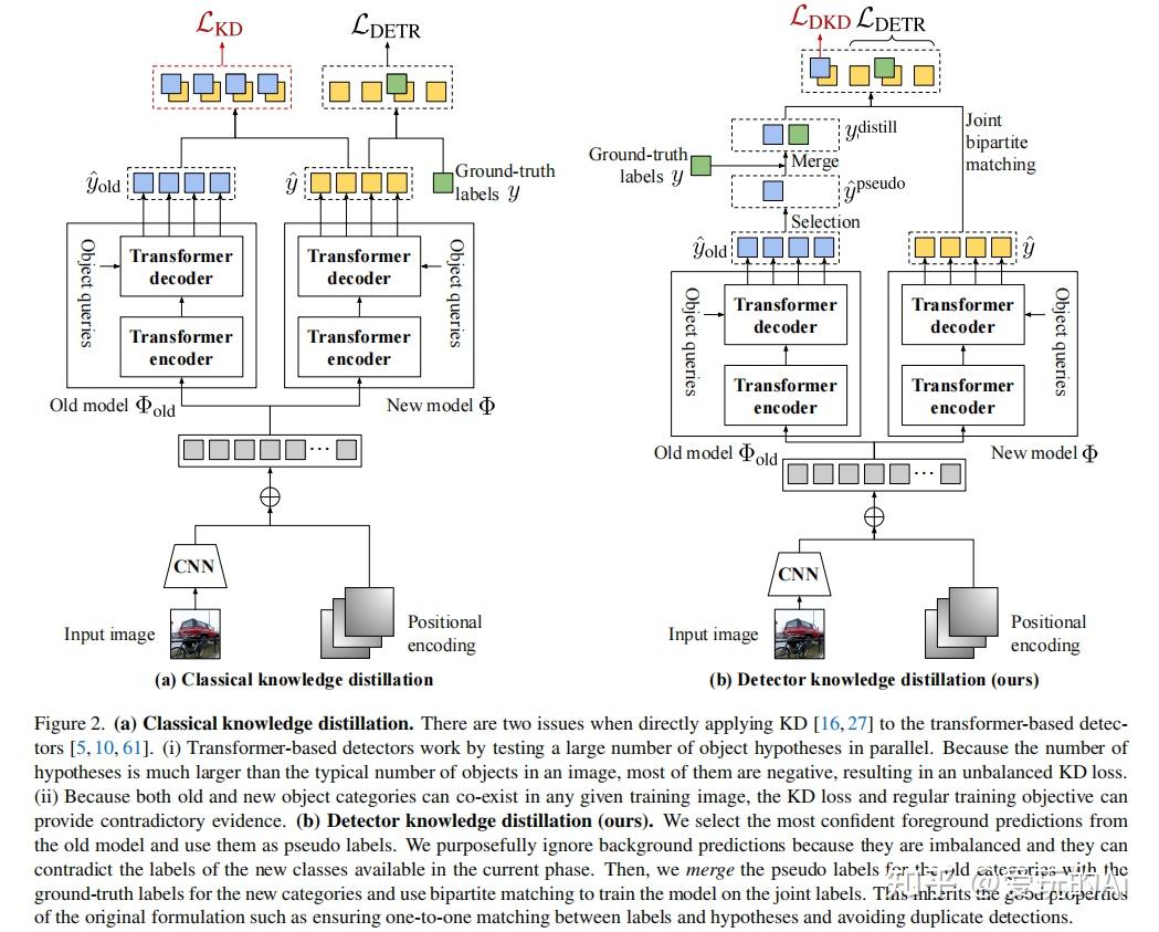 【CVPR2023】可持续检测的Transformer用于增量对象检测 - 知乎