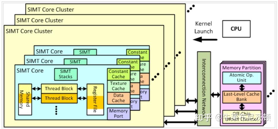 怎么理解SIMD和SIMT - 知乎