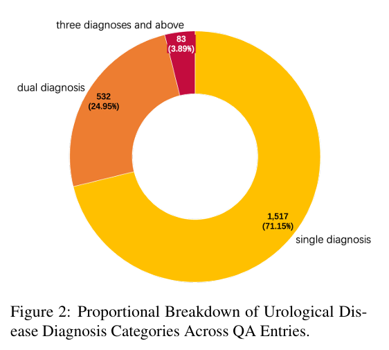 RJUA-QA 蚂蚁-仁济泌尿专科QA数据集介绍 - 知乎