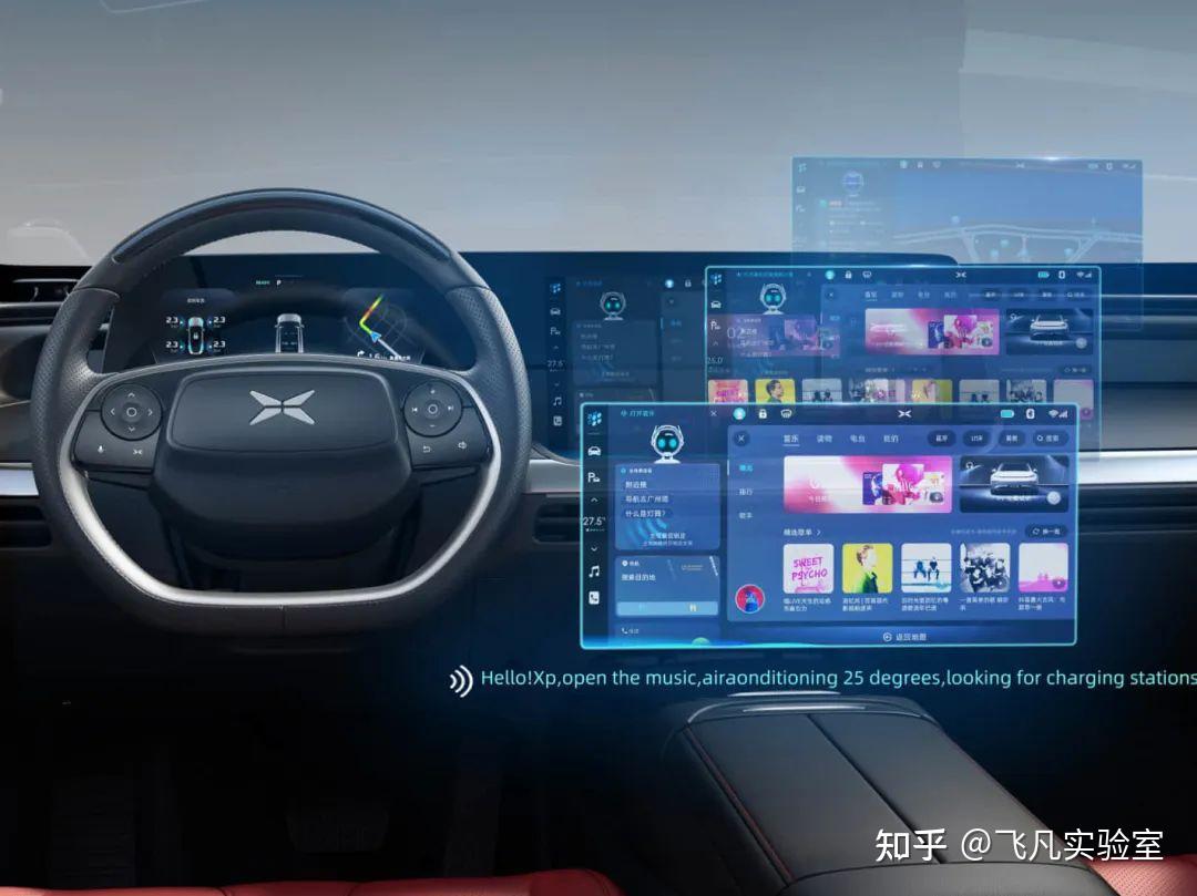 车载HMI设计指南（基础篇） - 知乎