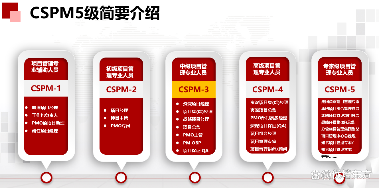 CSPM中国项目管理人才评价体系最完整解读 - 知乎