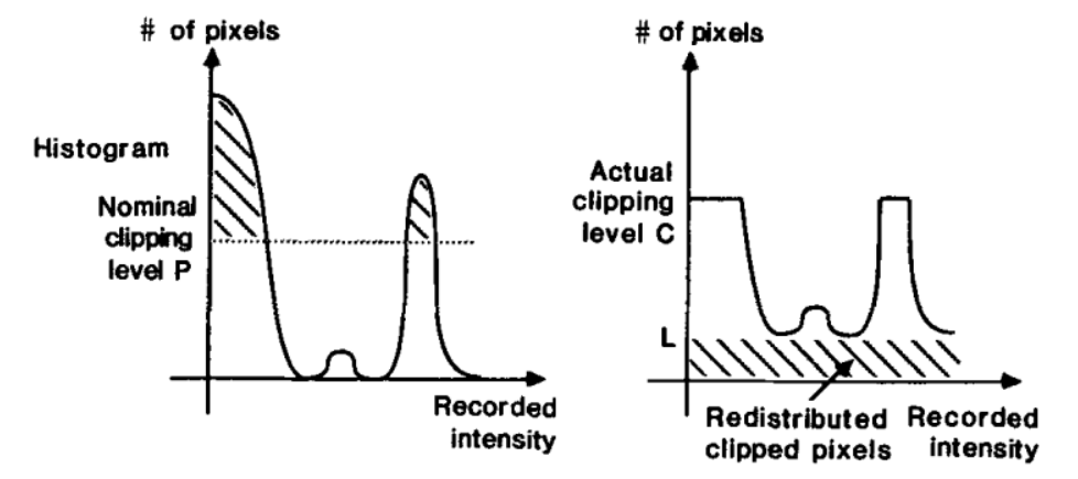 Image Enhancement - CLAHE - 知乎