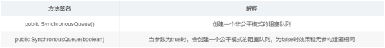 Java中synchronousqueue的原理 知乎