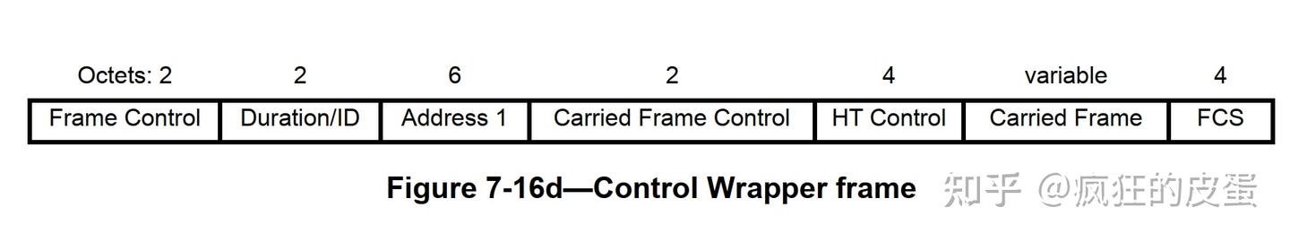 HT control相关 - 知乎