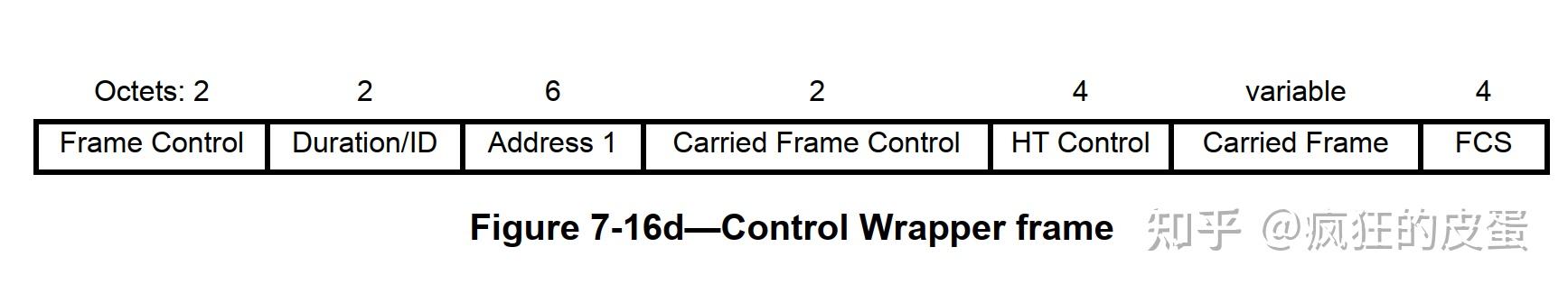 HT control相关 - 知乎