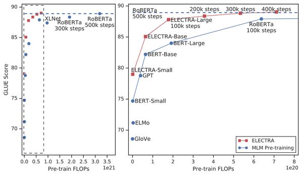 ELECTRA: 超越BERT, 19年最佳NLP预训练模型 - 知乎