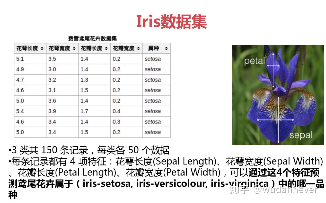 机器学习——数据预处理 知乎 