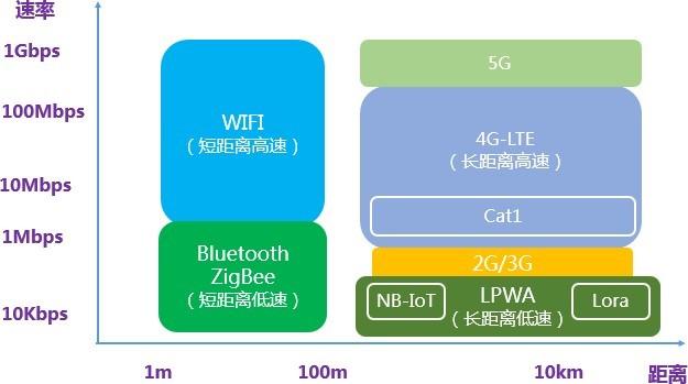 Cat.1技术科普之一：《即将无处不在Cat.1技术，究竟是什么？》 - 知乎
