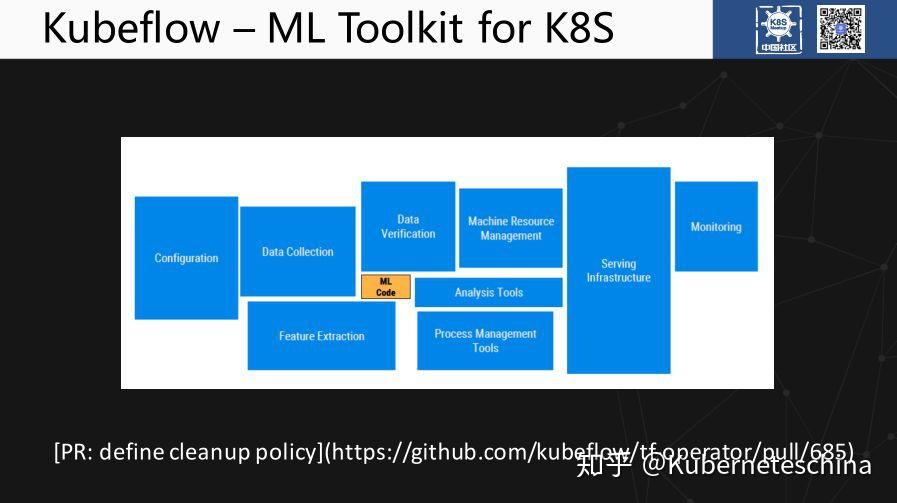 基于 K8S 构建 AI 平台方案解析 - 知乎