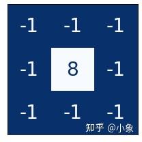 计算机视觉(Computer Vision)入门二----卷积和ReLU - 知乎