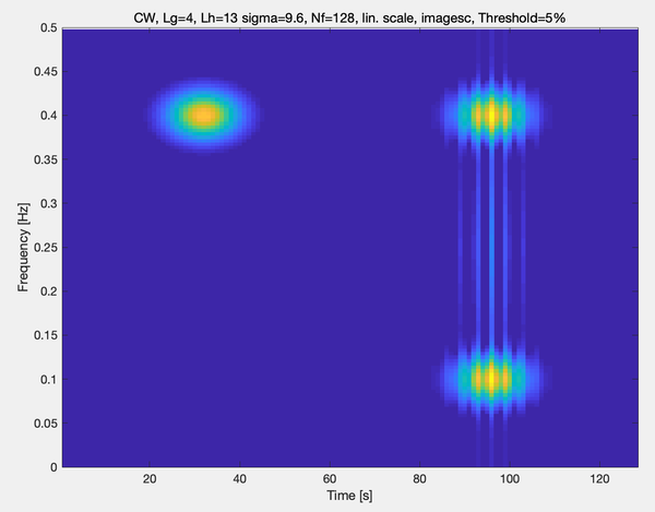 【Matlab时频分析3】Cohen类时频分布 - 知乎