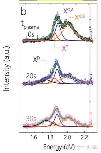 2D 过渡金属族硫属化物（TMDC）的光致发光(2)-缺陷 - 知乎