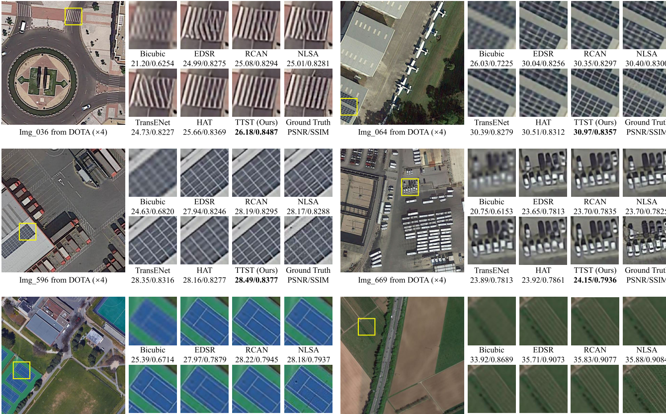 TTST:一种用于遥感图像超分辨率的Top-k token选择transformer - 知乎