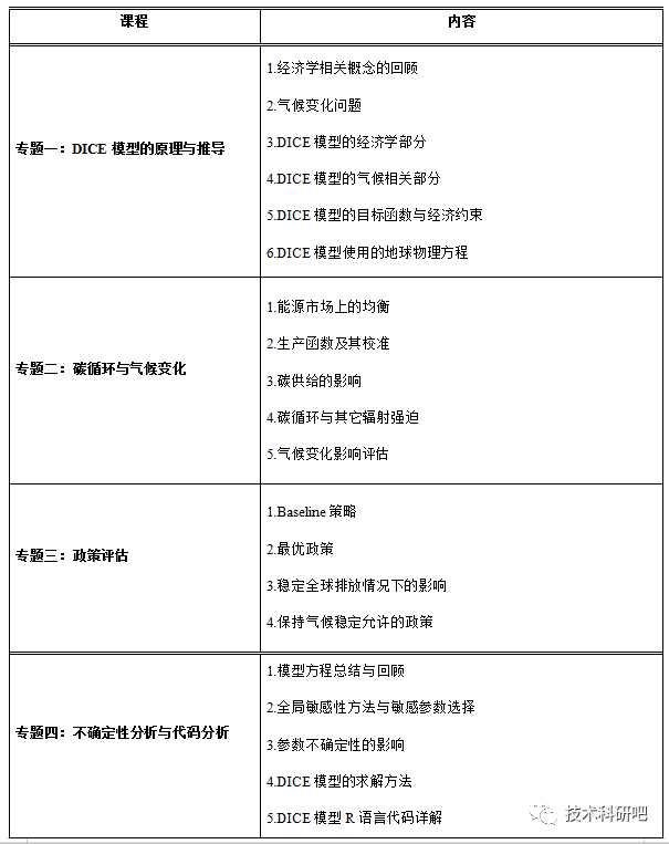 DICE(Dynamic Integrated Model of Climate and Economy)模型应用 - 知乎
