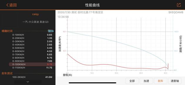 后生激起千层浪 捷达VS5对比传祺GS4/哈弗H6 - 知乎