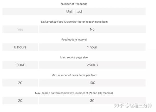 如何用RSS订阅？ - 知乎